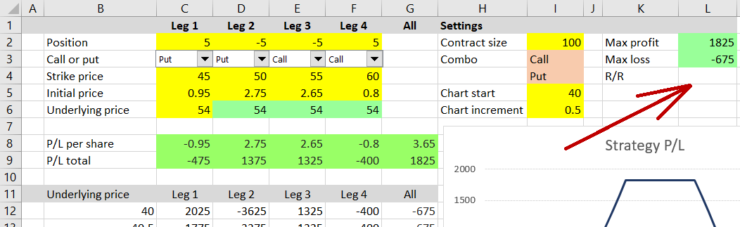 Calculating Option Strategy Risk Reward Ratio Macroption