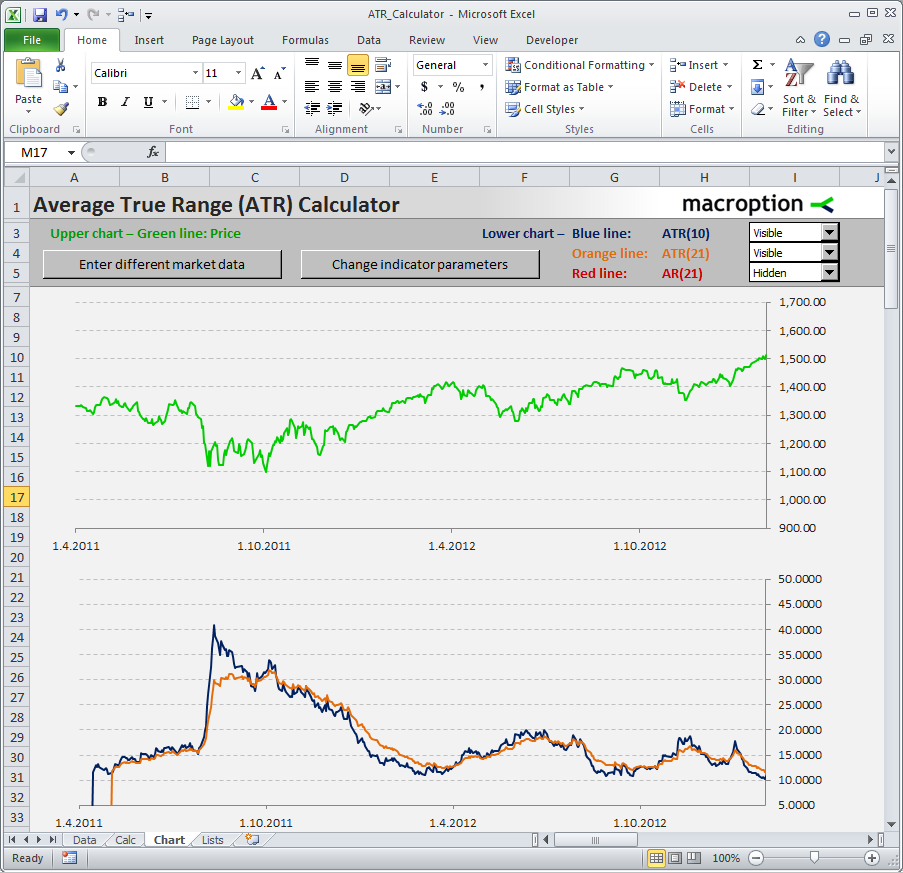 Average True Range ATR Calculator Macroption