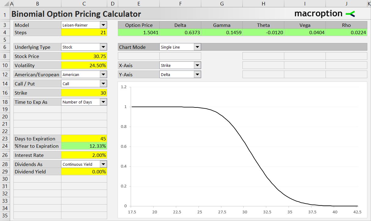 Option Greeks - Binomial Option Pricing Calculator - Macroption Option Greeks - Binomial Option Pricing Calculator - Macroption