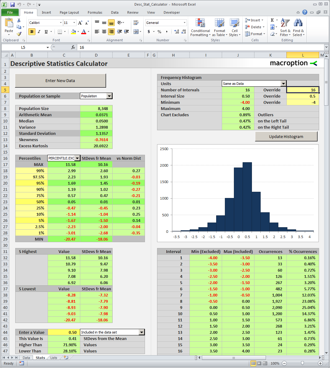 Descriptive Statistics Calculator - Macroption Descriptive Statistics Calculator - Macroption