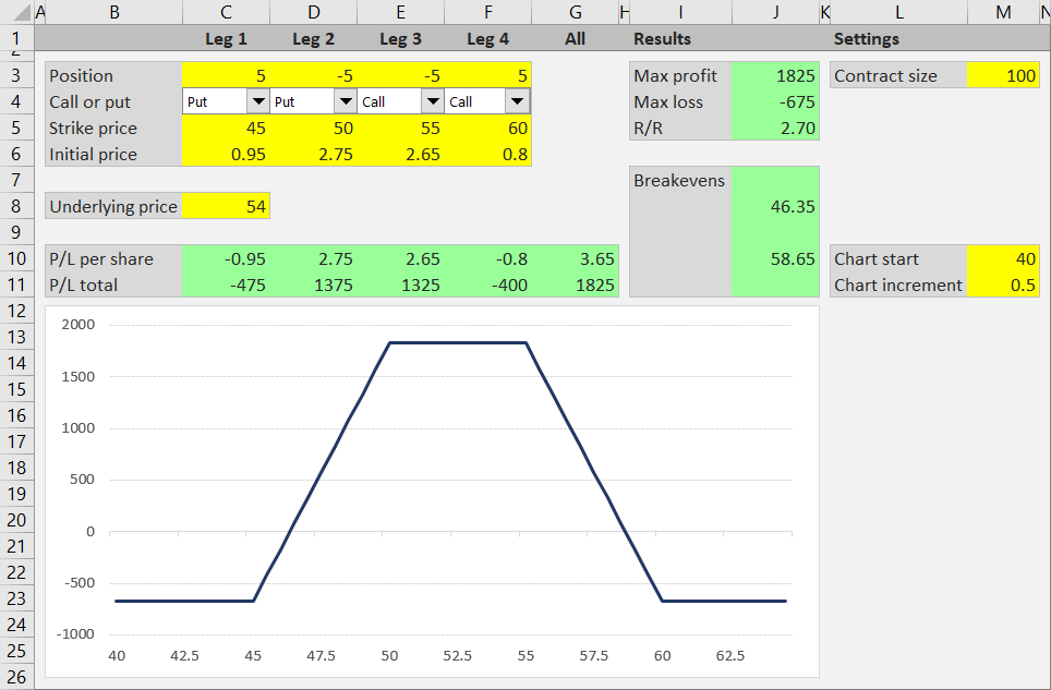 Option Strategy Payoff Spreadsheet: Further Improvements - Macroption Option Strategy Payoff Spreadsheet: Further Improvements - Macroption